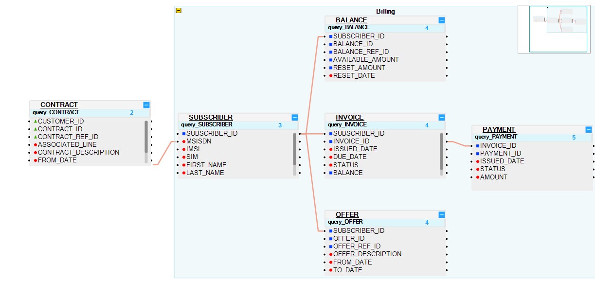 Navigating An LU Schema | K2View Support